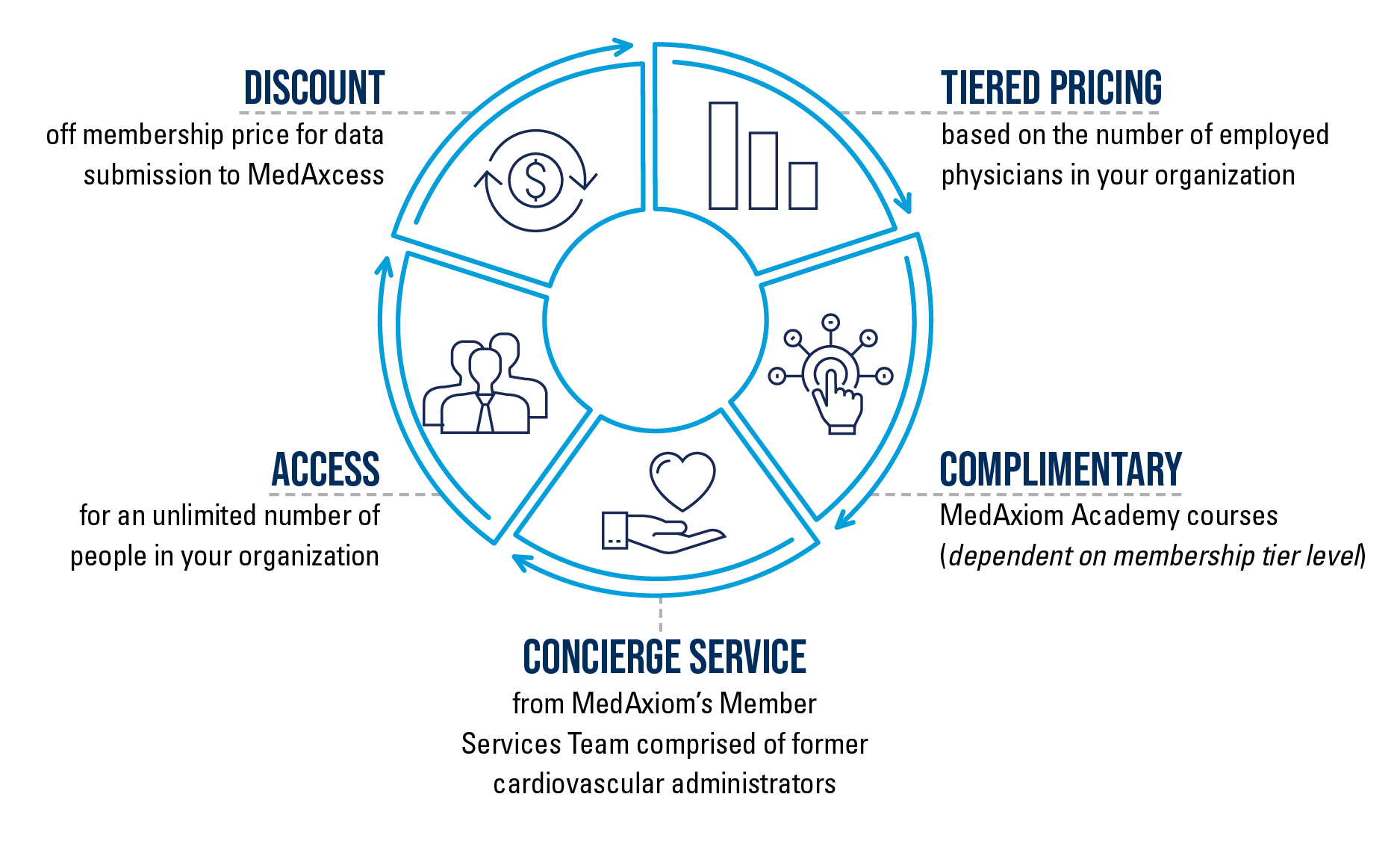 Member Services Page