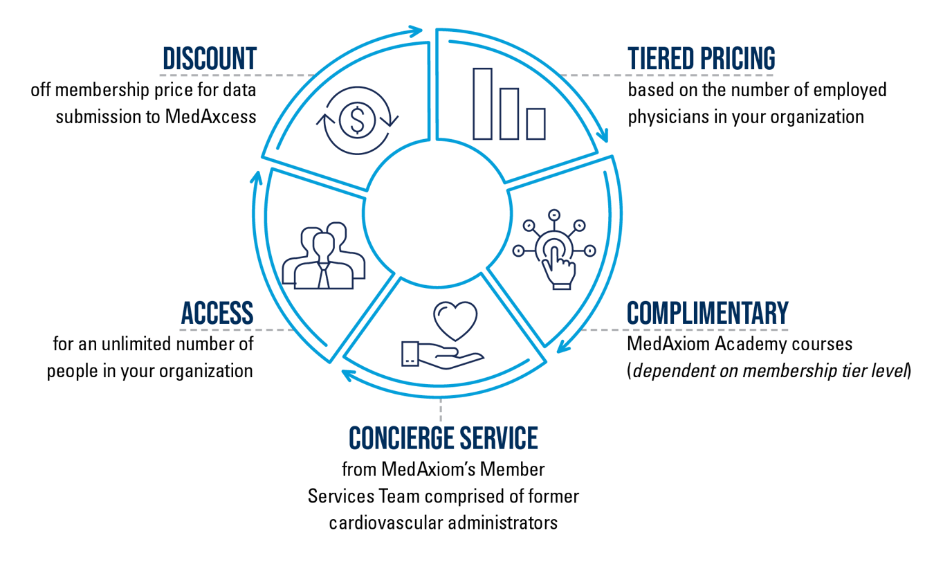 Member Services Page